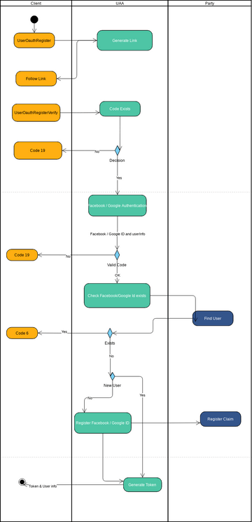 client-oauth-register-activity | Visual Paradigm User-Contributed ... client-oauth-register-activity | Visual Paradigm User-Contributed ...